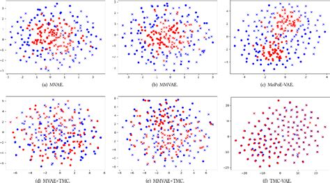 Figure 1 From Auditory Attention Decoding With Task Related Multi View