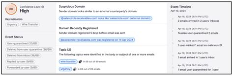 Adaptive Threat Protection Redefined Email Security Proofpoint Us