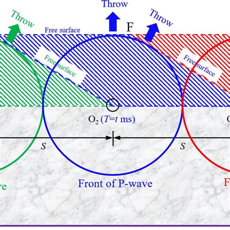 schematic diagram of bench blasting a echelon pattern b dividing