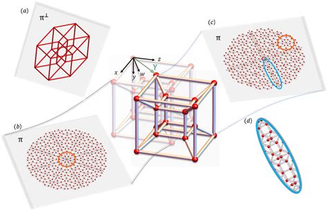 Schematic Illustration Of Finding New Quasicrystals From A Translation