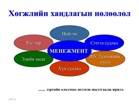 Орчин үеийн менежментийн чиг хандлага ба удирдахуйн сэтгэлгээний шинэ…