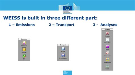Weiss Planning Support System Ppt Download