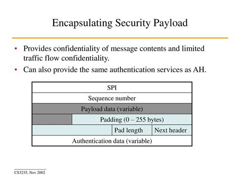 Ipsec Ipsec Is Communication Security Provided At The Network Layer