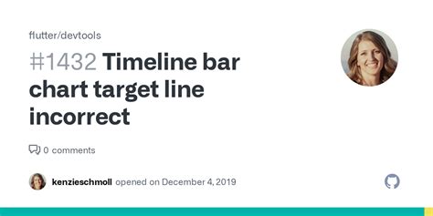 Timeline Bar Chart Target Line Incorrect Issue 1432 Flutter