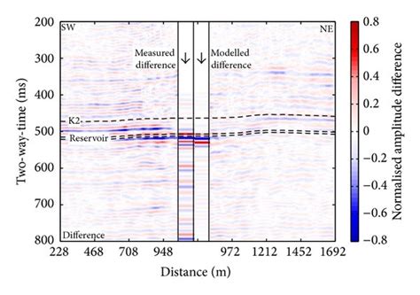 Comparison Of Zero Offset Vsp With 3d Surface Seismic A Detail Of The Download Scientific