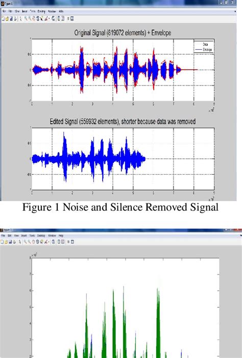 Figure From Silence Removal From Audio Signal Using Framing And Windowing Method And Analyze