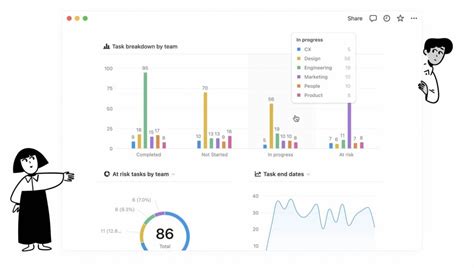 Notion 누구나 쉽게 데이터를 시각화할 수 있는 차트 기능 출시 PR링크