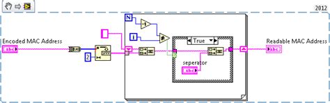make mac address readable using labview ni community