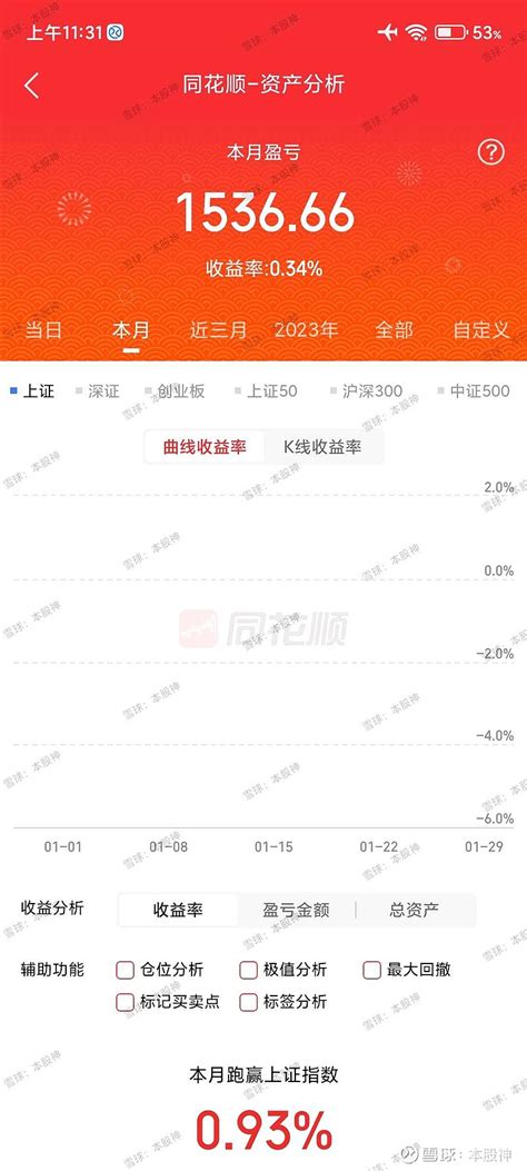 实盘第244天上午复盘 无操作 ST熊猫 SH600599 昨天实盘展示给大家看了今天早上熊猫也给了足够的时间买入还没上车的自己面壁
