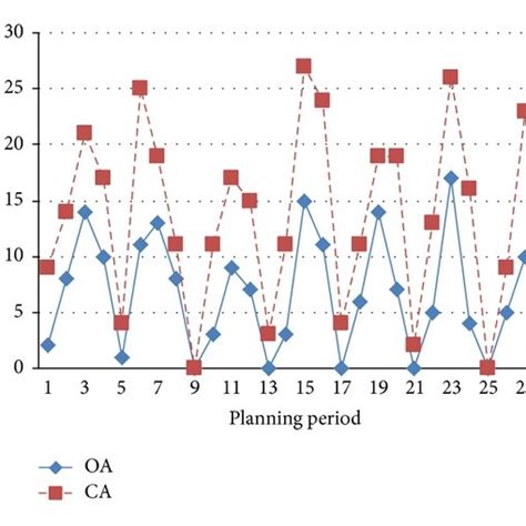 Schematic Representation Of A Railway Container Terminal Download Scientific Diagram