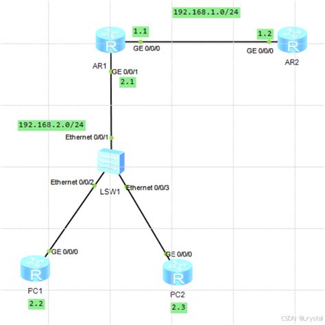 Hcia第八次作业 Acl测试 Csdn博客 Hcia第八次作业 Acl测试 Csdn博客