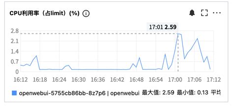跑openweb Ui至少要什么配置啊 开发调优 Linux Do