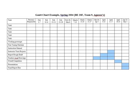 Ghant Chart Template Free Gantt Chart Templates Excel Powerpoint Word Williamson Ga Us