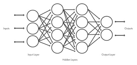 Cnnconvolutional Neural Network 컨볼루션 신경망 창의 컴퓨팅creative Computing