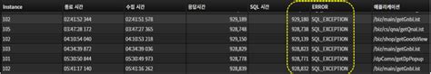 MySql MariaDB에서 발생하는 Connection 끊김 문제 해결하기 SK 주 C Cs TECH BLOG