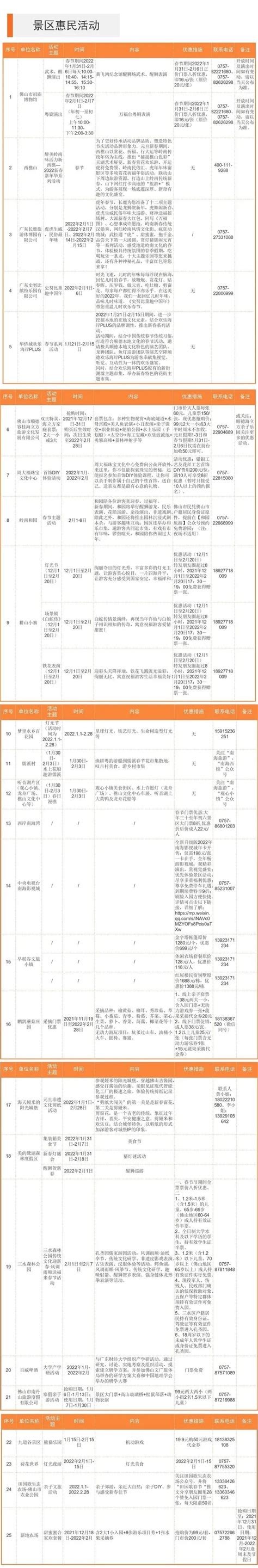 “最岭南”之佛山年味！近百项景区、美食、活动等惠民福利，超全指南get澎湃号·政务澎湃新闻 The Paper