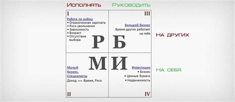 Квадрант денежного потока Роберта Кийосаки и «крысиные бега», Блог ...