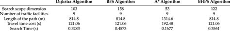Numeric Comparison Of Simulation Result 3 Download Scientific Diagram Numeric Comparison Of Simulation Result 3 Download Scientific Diagram