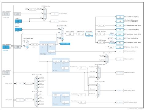 Stm32配置tmc5160的stallguard堵转检测 Csdn博客