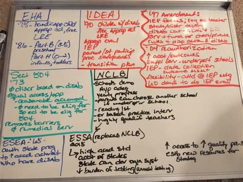 School Based Ot Flashcards Quizlet School Based Ot Flashcards Quizlet