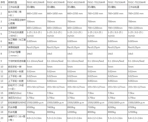 fxgc series high precision surface grinder sunmingcnc