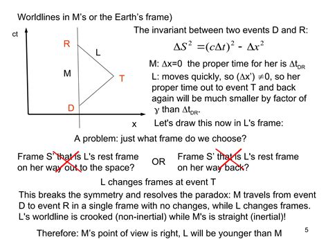 Power Point On Lorentz Transformation Ppt