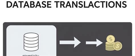 Understanding Transactions In Databases Keeping Your Records