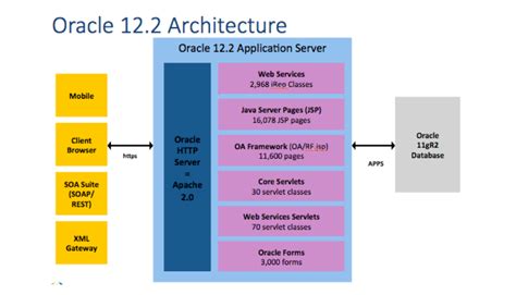 Cve 2022 21587 Oracle E Business Suite Unauthenticated Rce