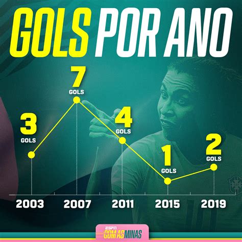 Marta se despede da seleção na Copa recordes e sabor amargo ESPN