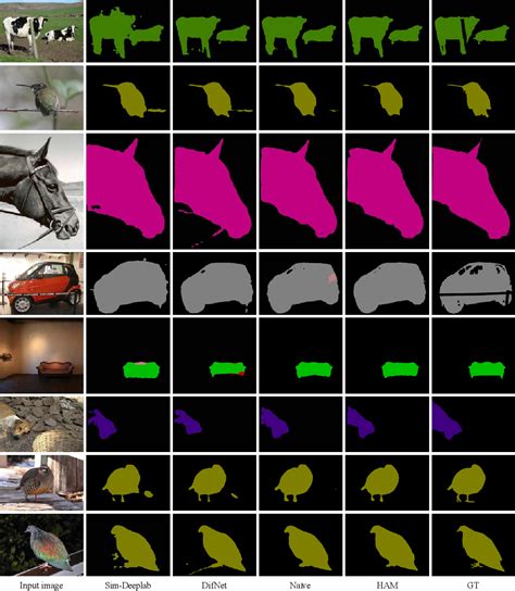 Figure 18 From Learning Affinity With Hyperbolic Representation For