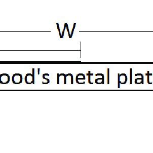 Axisymmetric Geometry Of Flat Plate Transient Heat Conduction Equation