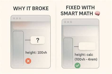 Developerlife Frontenddevelopment Techcommunity Codingjourney