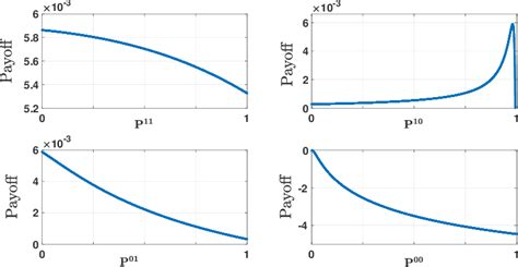 Table 1 From A Memory Oriented Mac Layer Design For Future Iot Systems