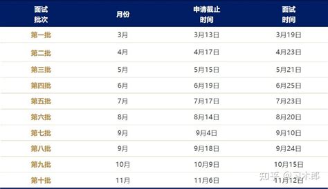 2024年入学华东师大工程管理硕士mem预审优选计划 知乎
