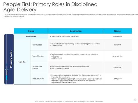 Agile Dad Process Powerpoint Presentation Slides Presentation Graphics Presentation