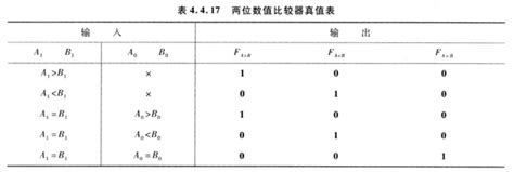 专题2 7：数值比较器 知乎