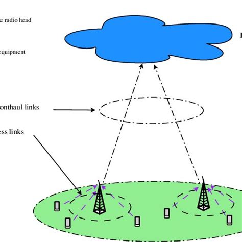 Example Of Deployment Scenario Download Scientific Diagram