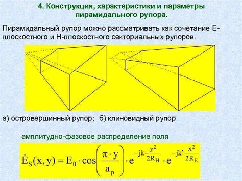 Лекция 10 РУПОРНЫЕ АНТЕННЫ Учебные вопросы 1