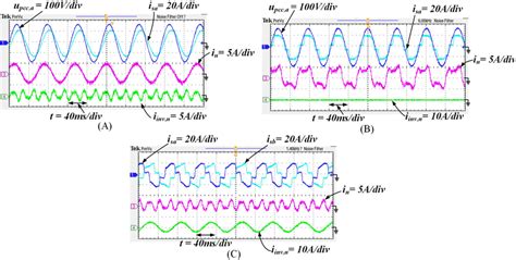 Selective Compensation And Bss Discharging Mode During Pv Power Absence Download Scientific