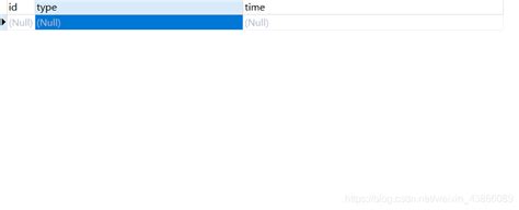 Mysql触发器 （通过navicat 编辑）navicat Mysql 触发器 Csdn博客