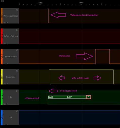 Stm32l0xx Uart Cant Wakeup Mcu After Rx Line Was