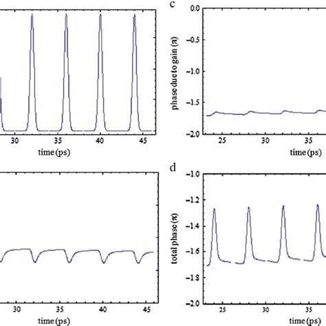 photon counting system with pmt as optical sensor and high speed scaler