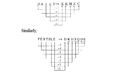 CLASS TH MENTAL ABILITY CHAPTER CODING AND DECODING