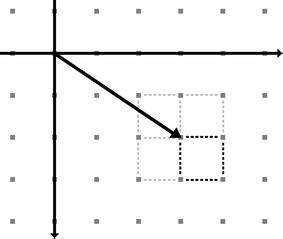 An Integer Pixel Motion Vector And The Pixel Neighborhood Around It