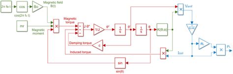 Simscape Model Of The Ewpt System The Inputs To The Model Are The Download Scientific Diagram