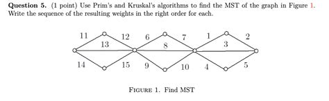 solved question 5 1 ﻿point ﻿use prim s and kruskal s