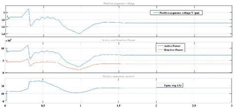 Three Phase Dynamic And Nonlinear Load Connected To Main AC Grid To