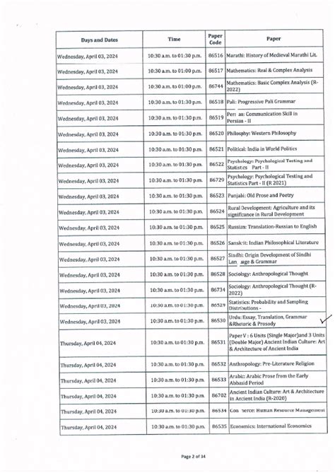 Revised TYBA Sem VI University Exam Time Table April 2024