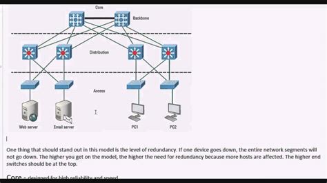 Ccna Cisco Hierarchical Model Youtube