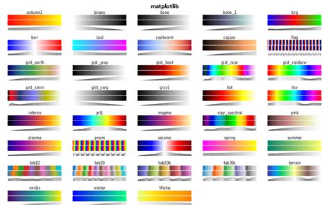 Basic Usage ColorSchemes